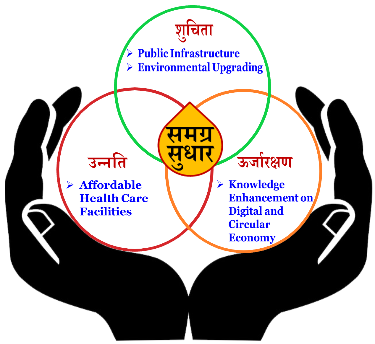 Corporate Social Responsibility Activities